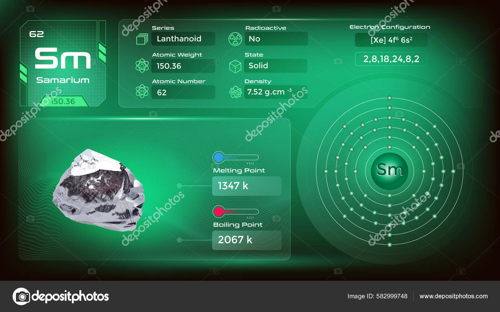 Samarium Electron Configuration Its Properties Vector Illustration ...
