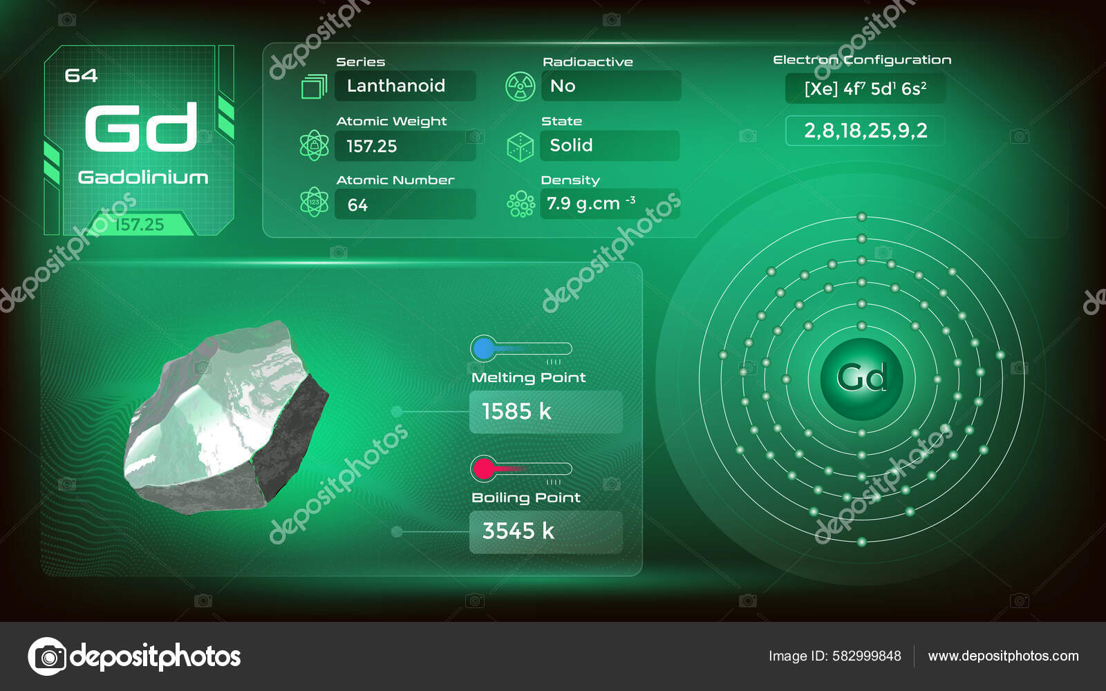 Gadolinium Electron Configuration Its Properties Vector Illustration ...