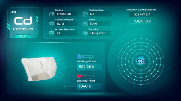 Chemical element cadmium Vector Art Stock Images | Depositphotos
