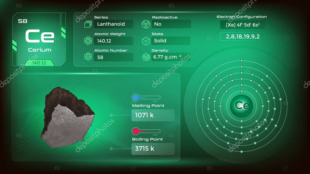 Configuración de electrones de cerio y sus propiedades-vector ...