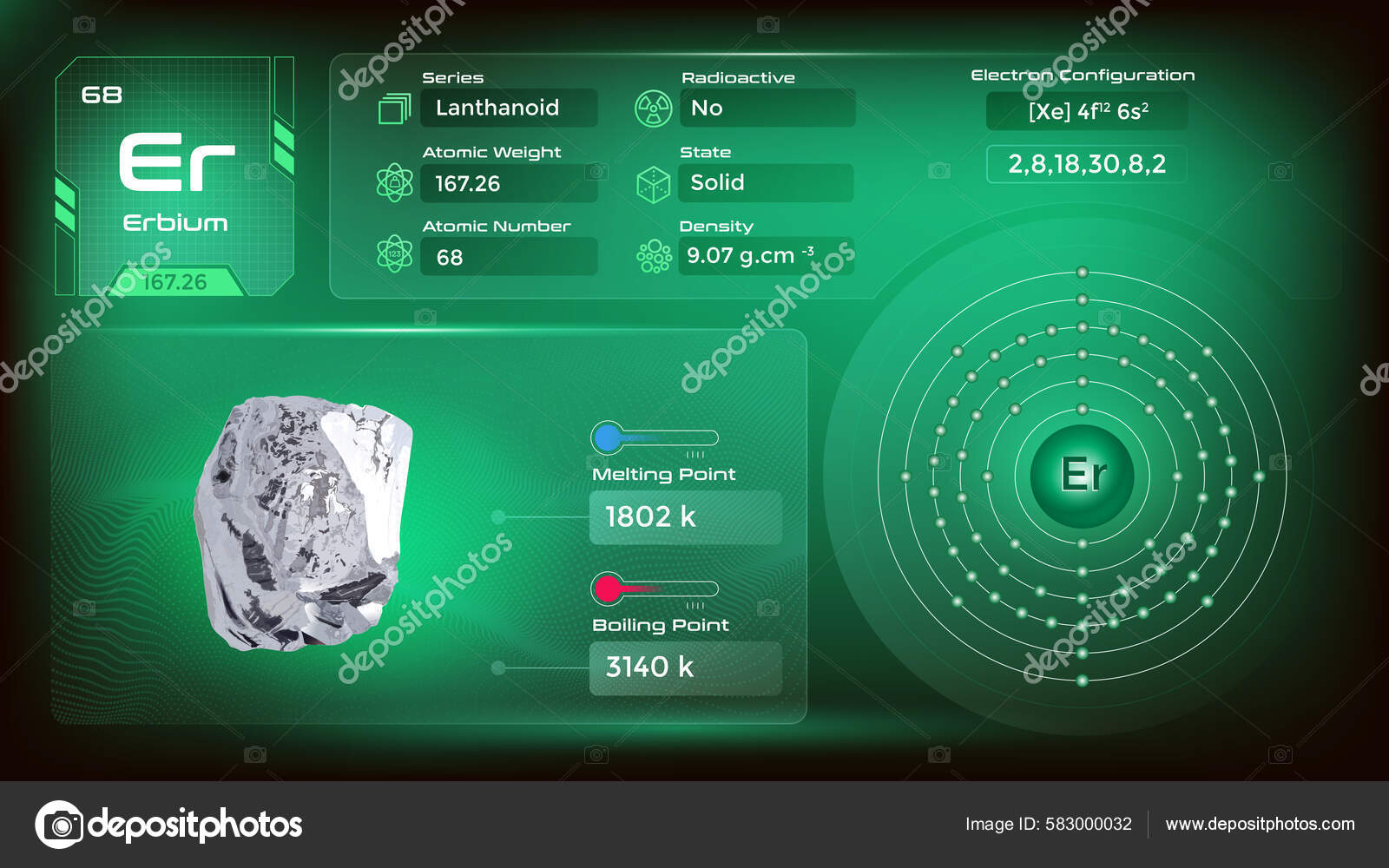 Erbium Electron Configuration Its Properties Vector Illustration Stock ...