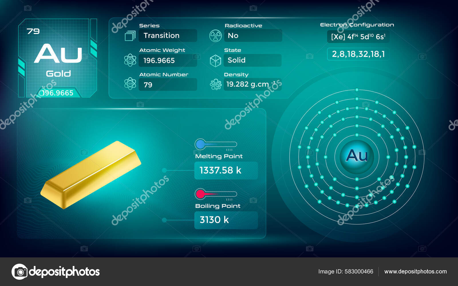 Gold Electron Configuration