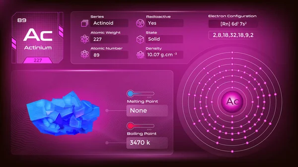 Erbium Electron Configuration Its Properties Vector Illustration Stock Vector By ©bonkersart