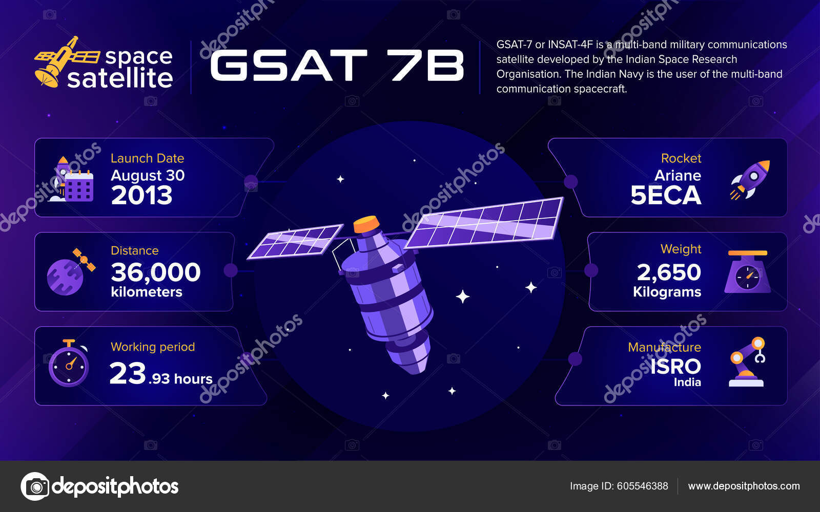 Space Satellites Gsat Facts Information Vector Illustration Stock ...