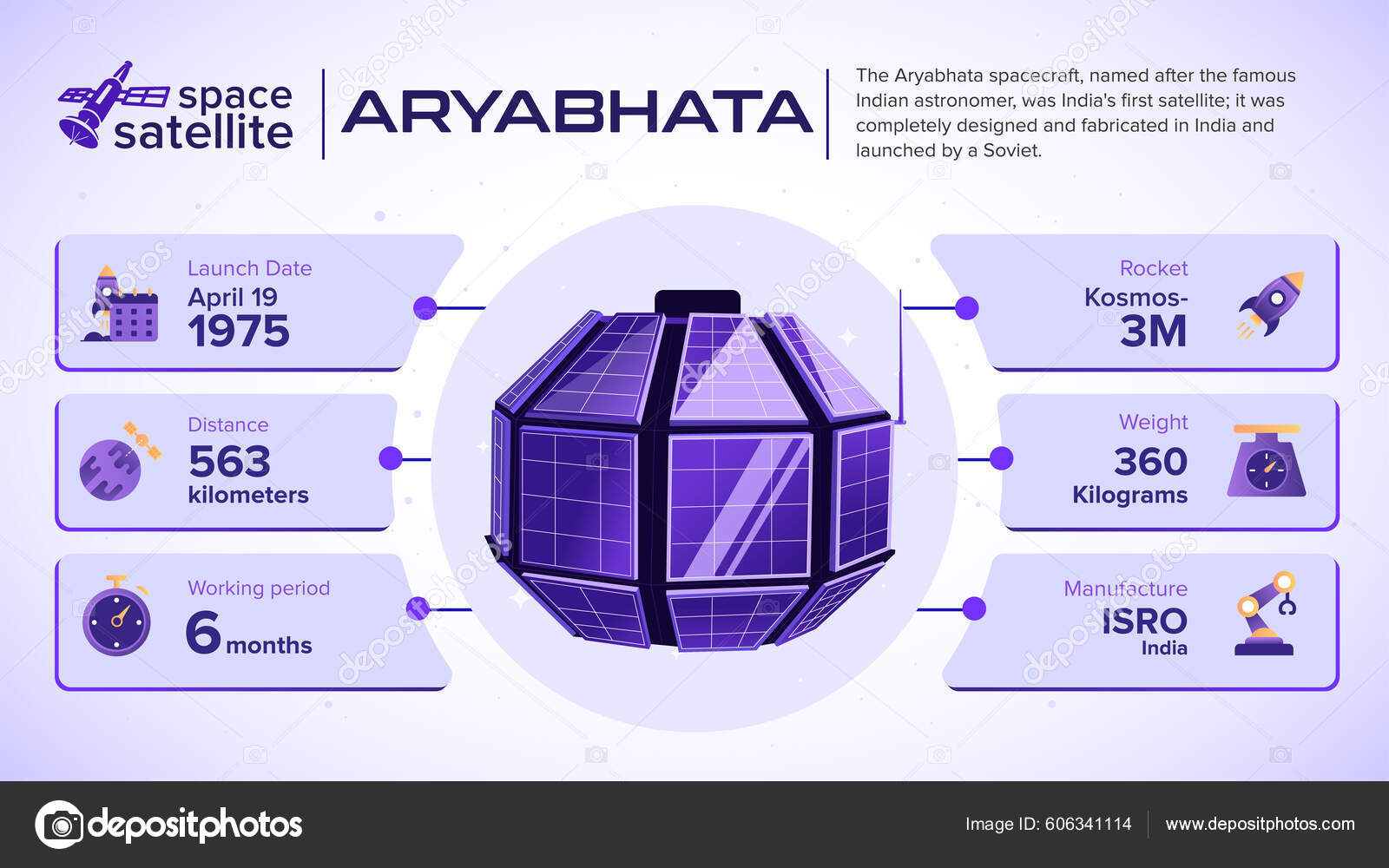 Aryabhata Satellite Images Vikram Sarabhai (1919–1971) Was An