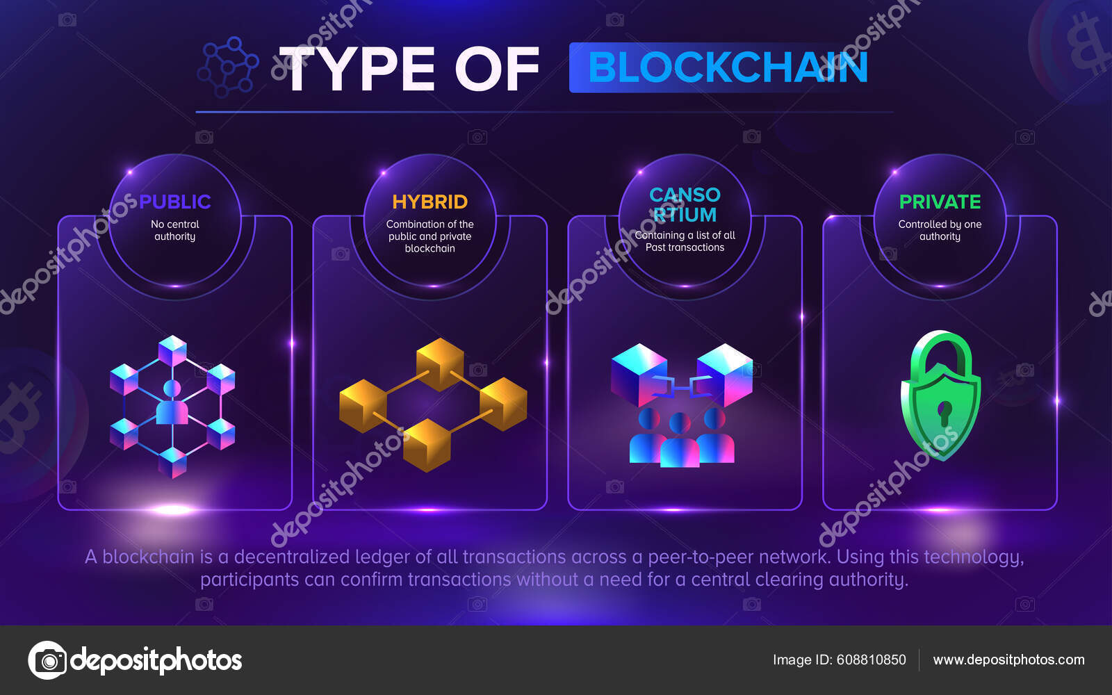 Blockchain Types Public Private Hybrid Consortium Blockchain Icons ...