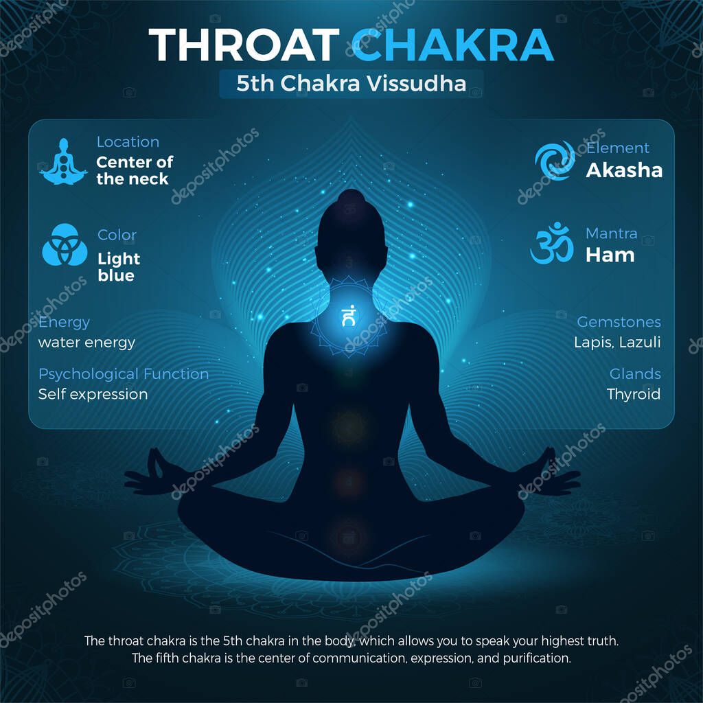Chakra de Garganta, Vishuddha Símbolo Ubicación y Posición en la ...