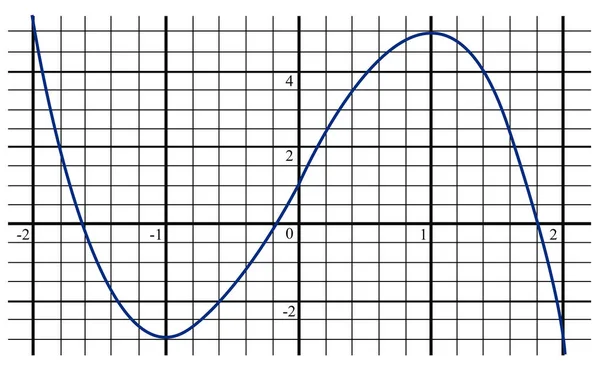 Important function Stock Photos, Royalty Free Important function Images ...