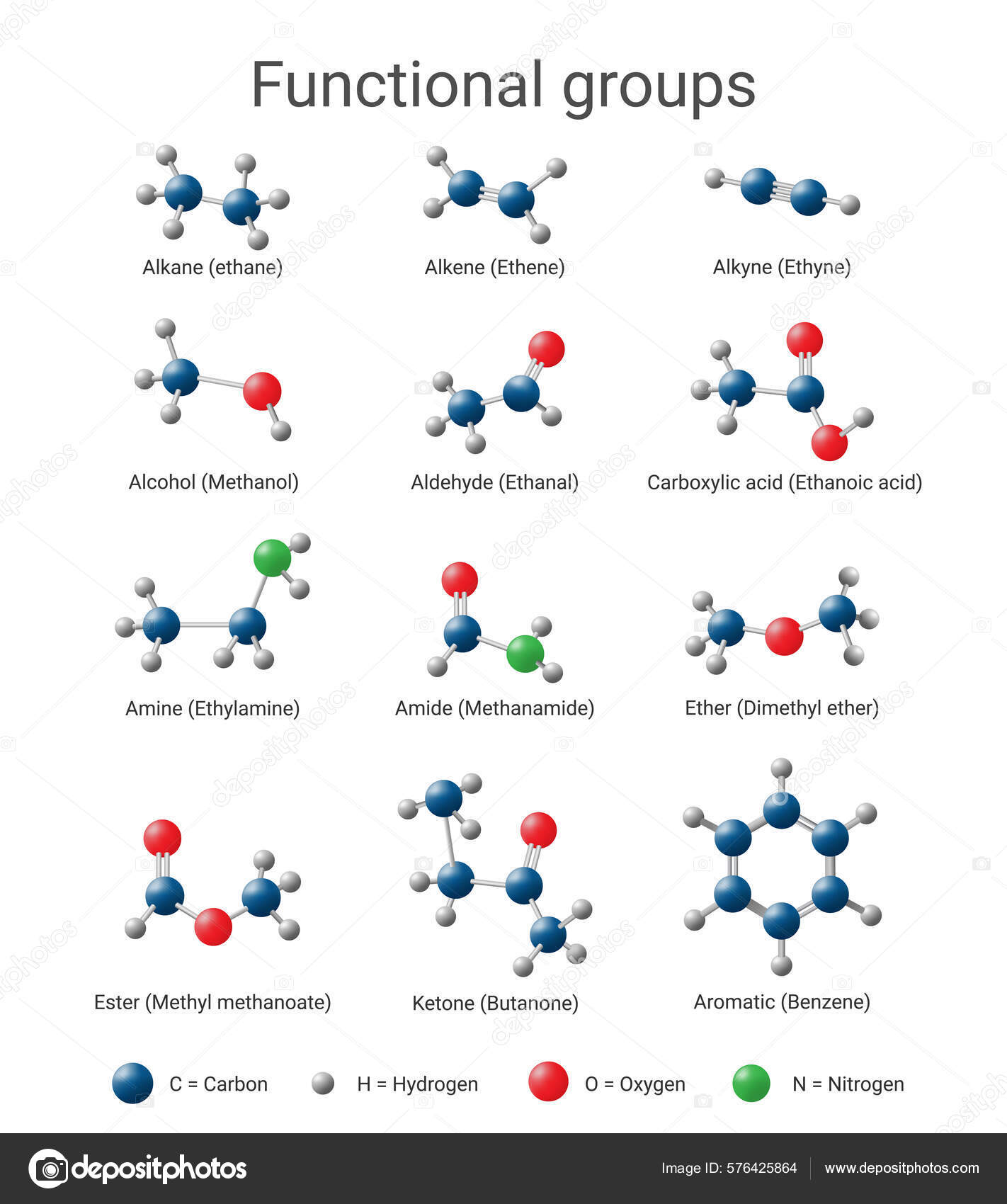 Grupos Funcionais Comumente Encontrados Química Orgânica Fórmula ...