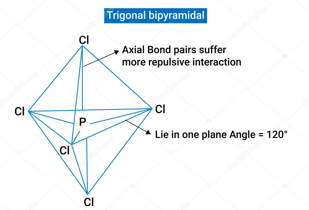 PCl5 (hibridación sp3d) o bipiramidal trigonal 2023