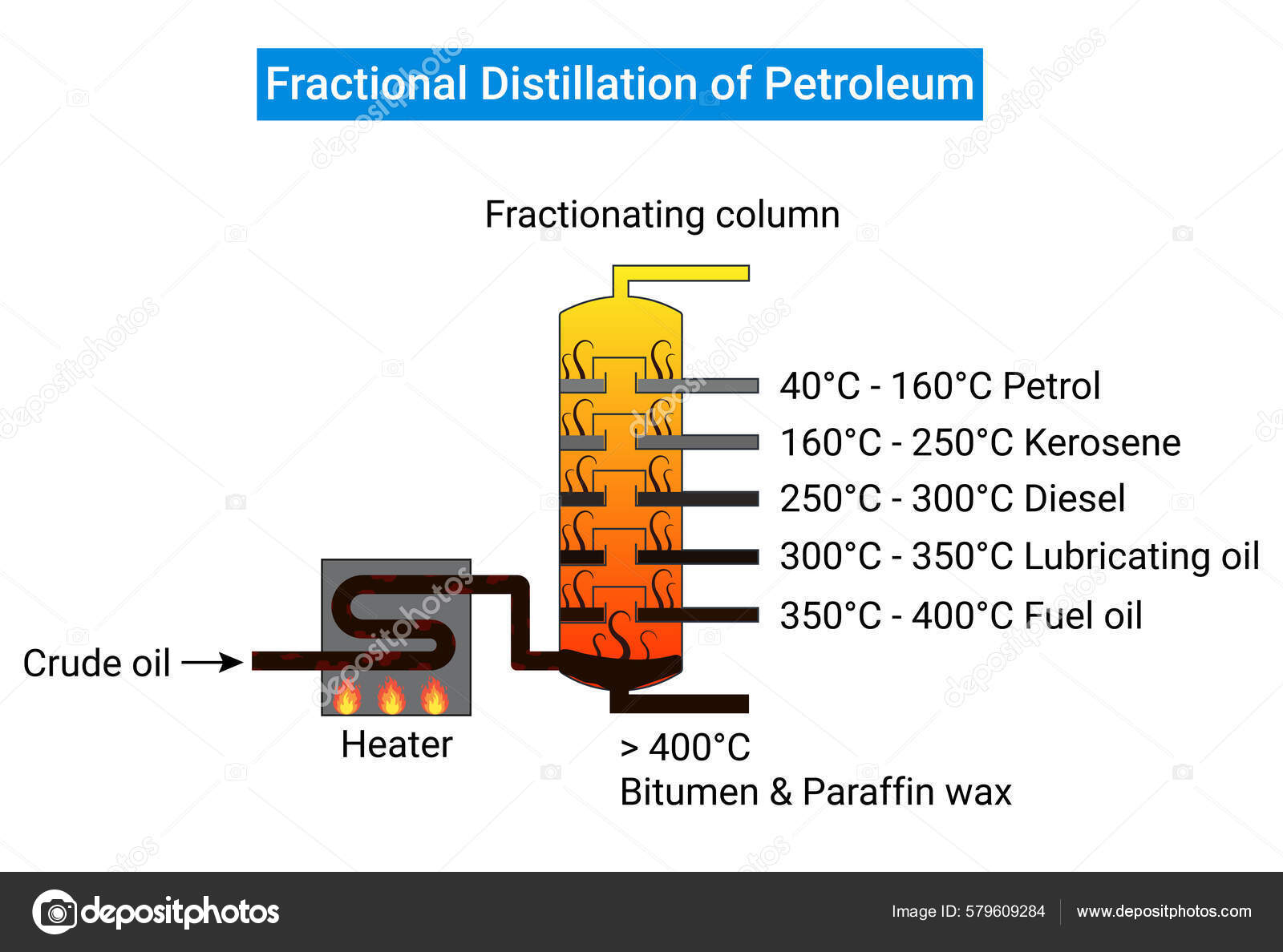 Process Fractional Distillation Petroleum Stock Vector Image by ...