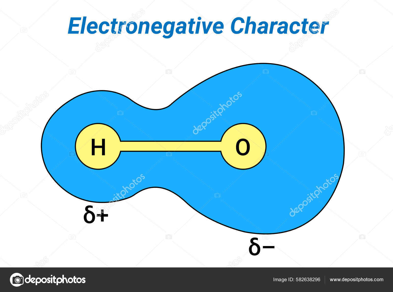 Electronegatividad Una Propiedad Química Que Describe Tendencia Átomo Grupo Funcional Vector de ...