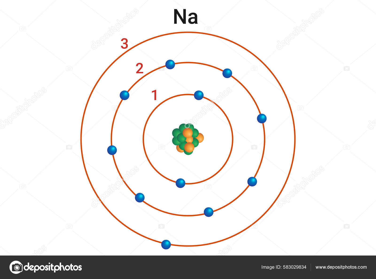 Bohr Model Sodium