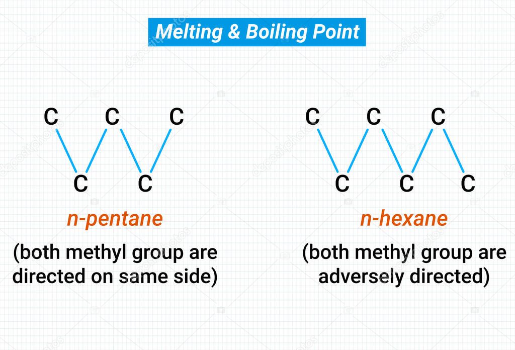 Punto de fusión y ebullición: n-pentano, n-hexano 2024