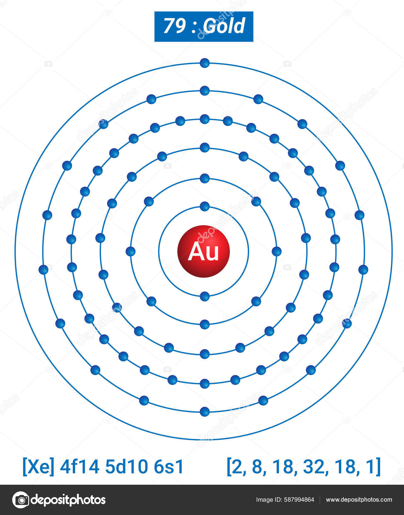 Gold Element Information Facts Properties Trends Uses Comparison ...