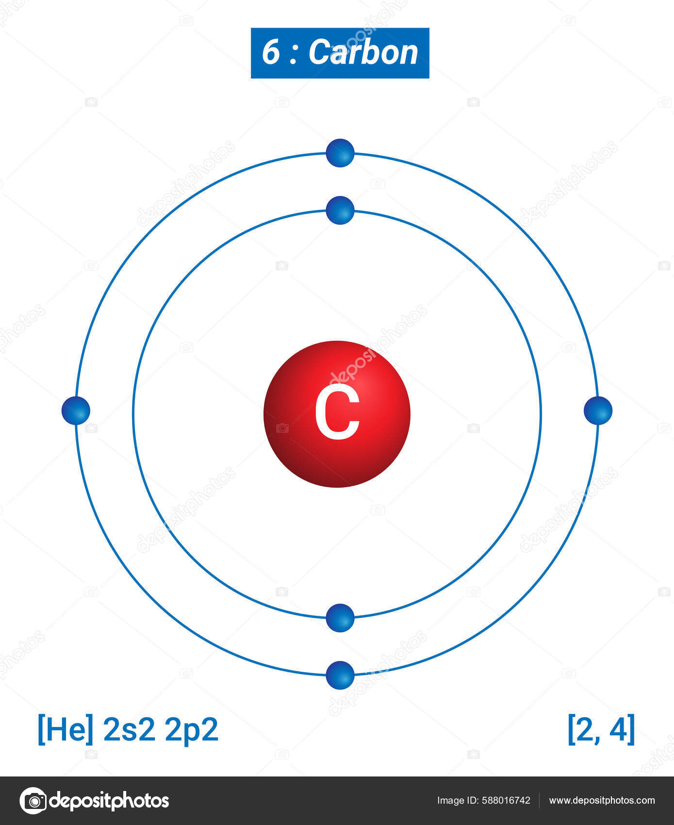 Carbon Element Information Facts Properties Trends Uses Comparison ...