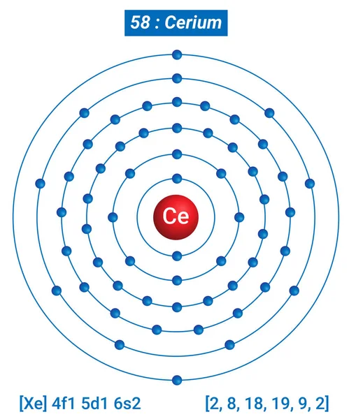 Ce Cerium Element Information - Facts, Properties, Trends, Uses and ...