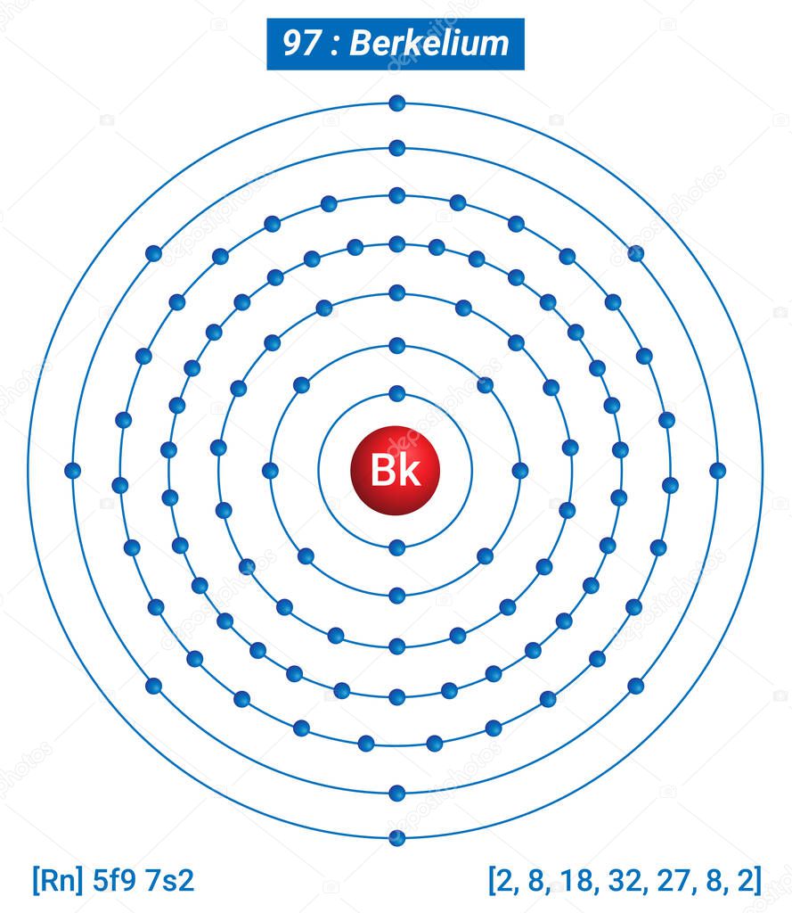 Bk Berkelium Element Information - Facts, Properties, Trends, Uses and ...