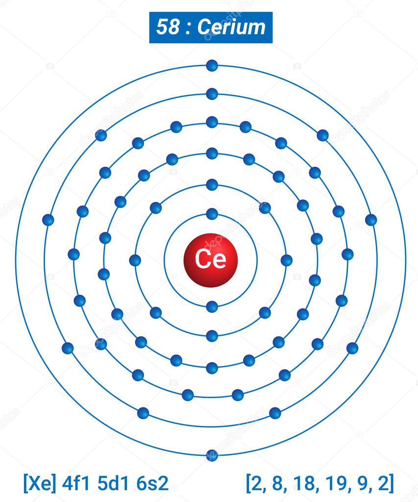 Ce Cerium Element Information - Facts, Properties, Trends, Uses and ...