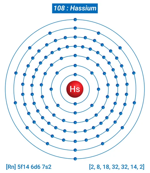 Gold Element Information Facts Properties Trends Uses Comparison ...
