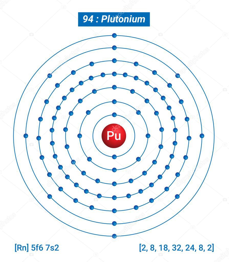 Pu Plutonium Element Information - Facts, Properties, Trends, Uses and ...