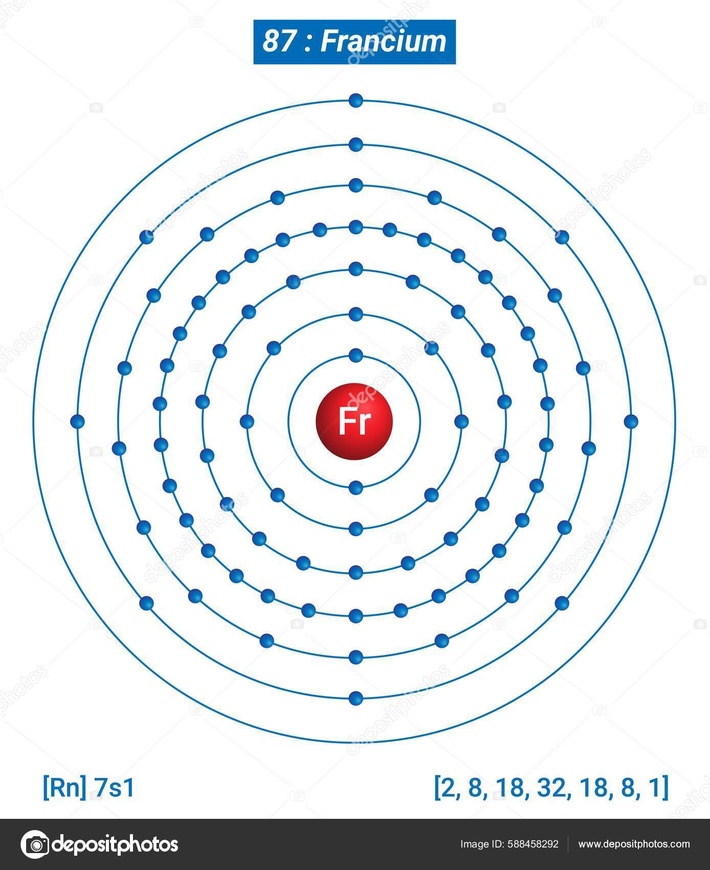 Francium Element Information Facts Properties Trends Uses Comparison ...
