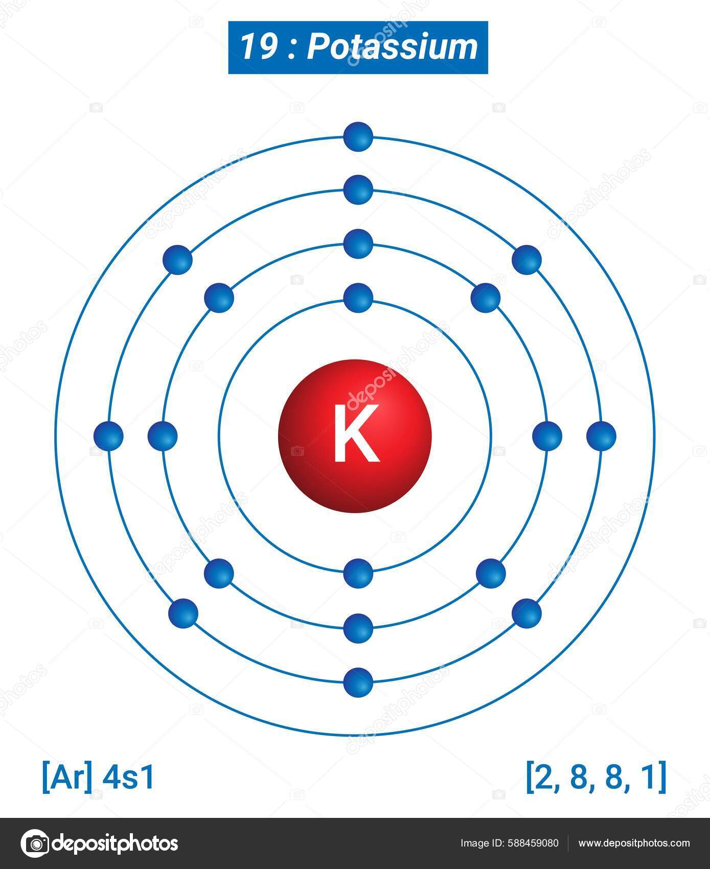 Informasi Elemen Kalium Fakta Sifat Tren Penggunaan Dan Perbandingan ...