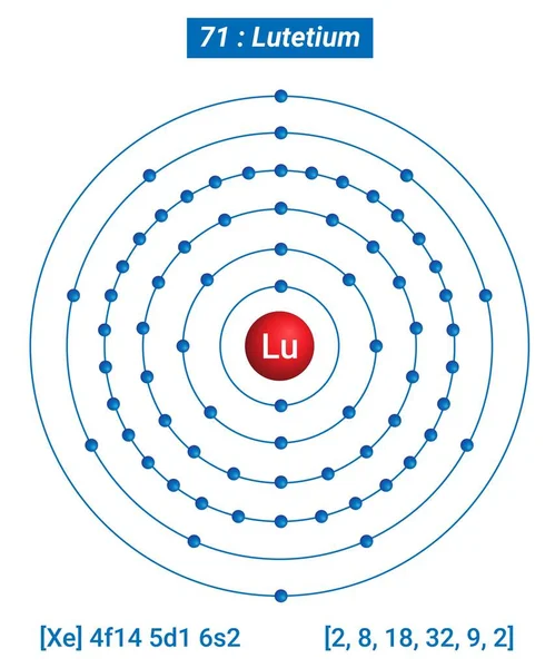 Lu Lutetium Element Information - Facts, Properties, Trends, Uses and comparison Periodic Table ...