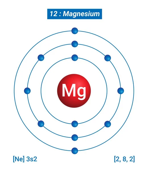 Magnesium Atomic Structure