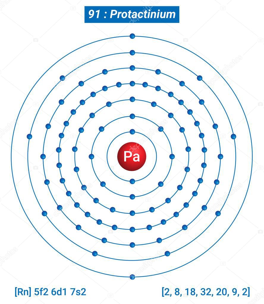 Pa Protactinium Element Information - Facts, Properties, Trends, Uses ...