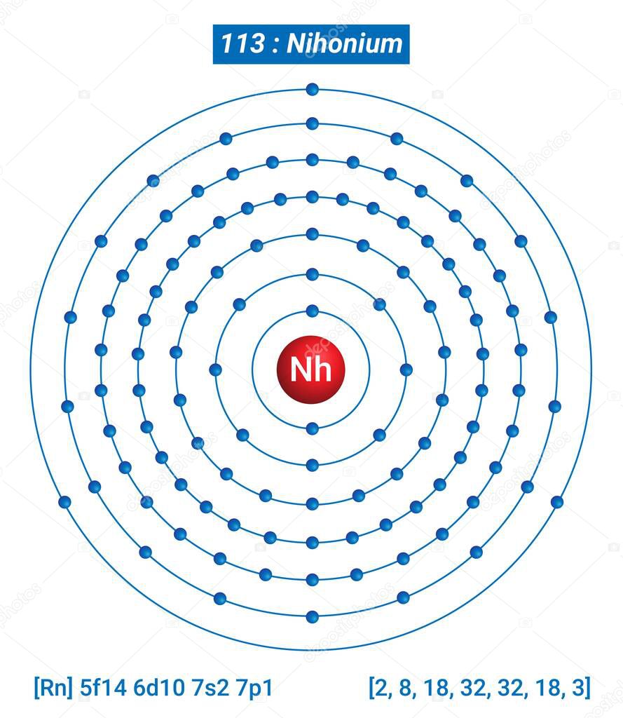Nh Nihonium Element Information - Facts, Properties, Trends, Uses and comparison Periodic Table ...