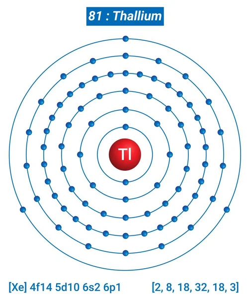 Thallium Atomic Structure