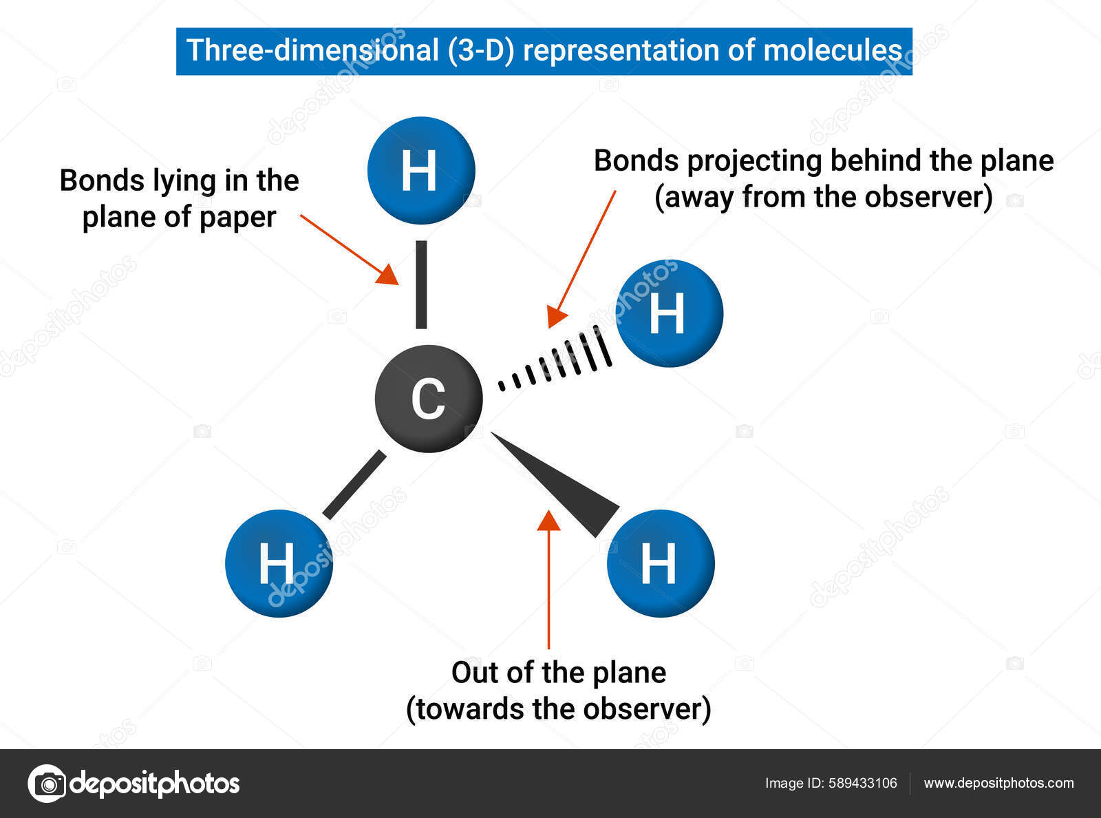 Three Dimensional Representation Molecules Stock Vector Image By