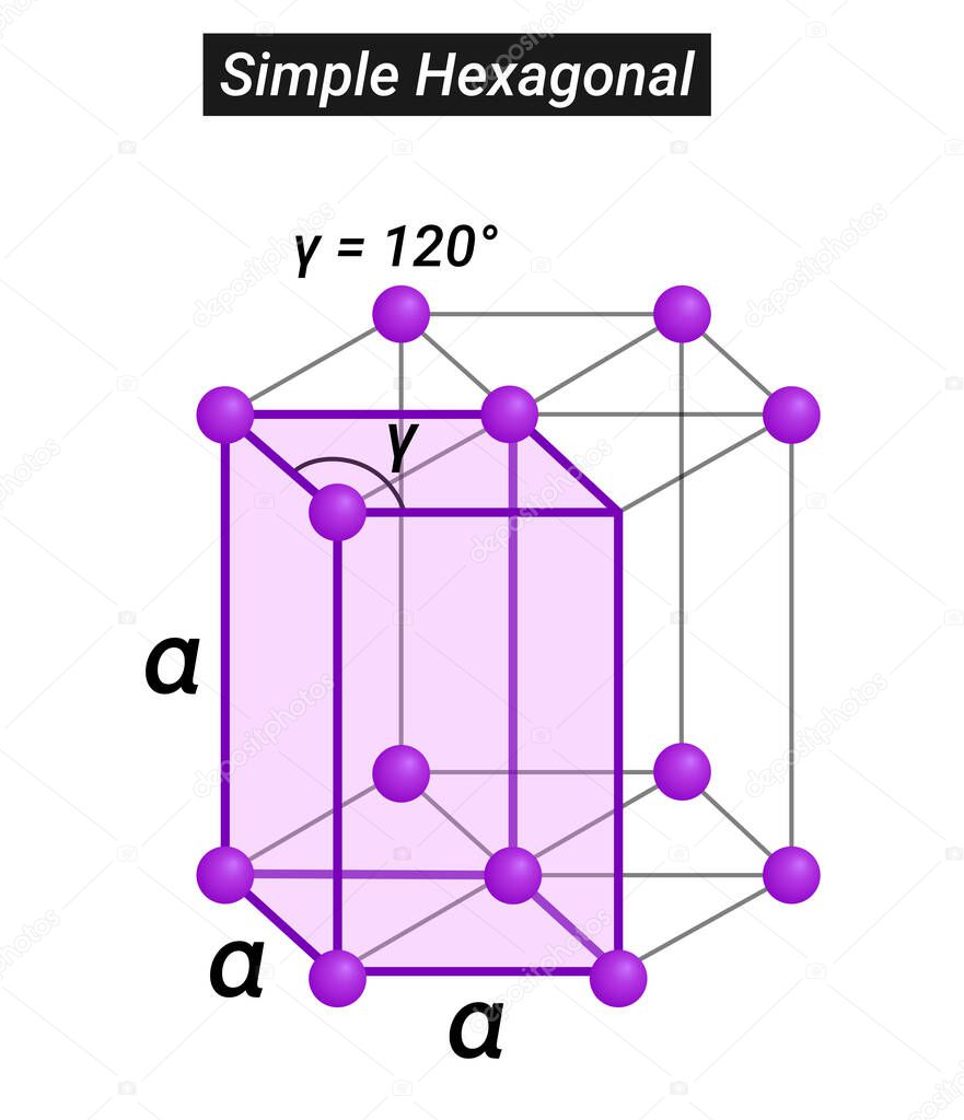Crystal Structure of Hydrogen, Simple Hexagonal 2022
