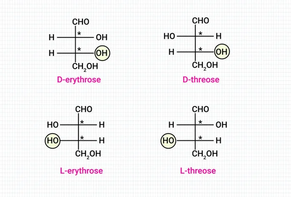 43,873,511 Glycolysis Vector Images | Depositphotos