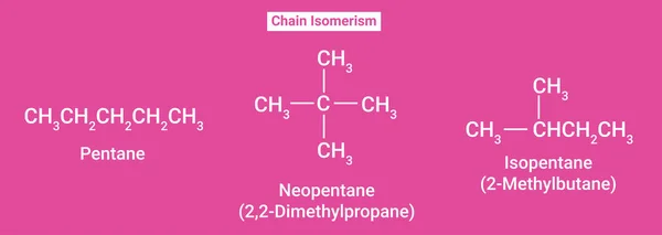 Chain Isomerism: Pentane, Isopentane (2-Methylbutane) and Neopentane (2 ...