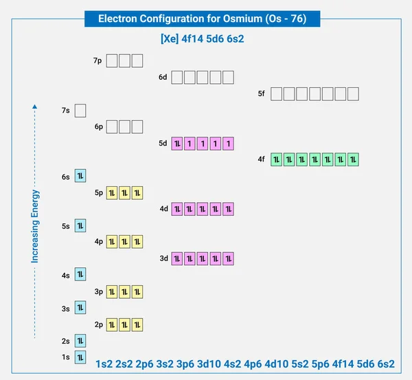 68 Nitrogen table Vector Images | Depositphotos