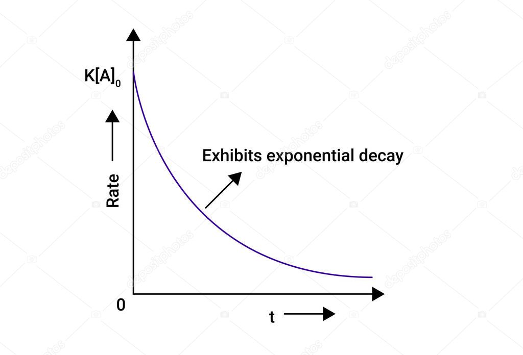 Gráfico de exhibiciones decadencia exponencial 2023