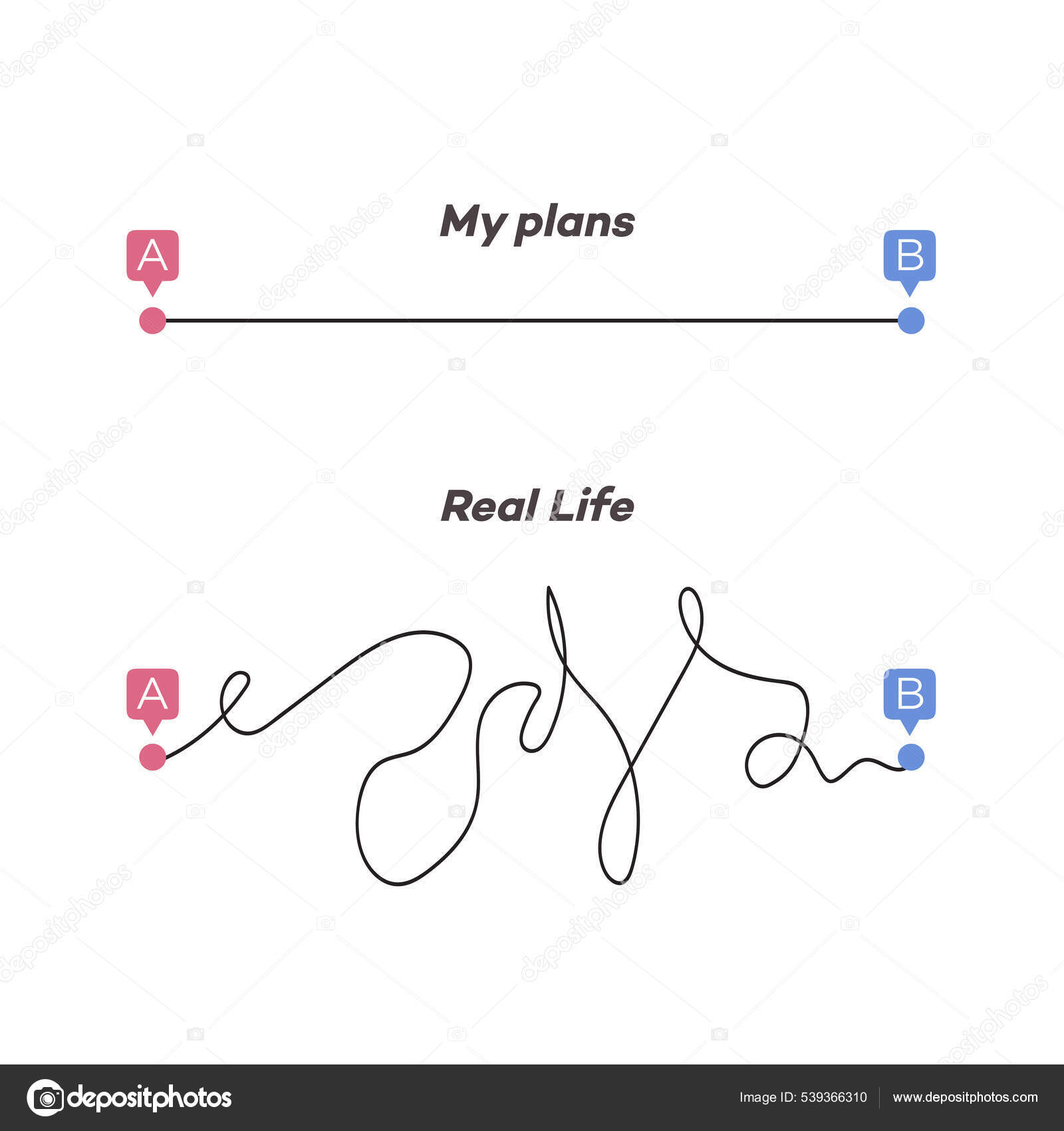Way from point from A to B-my plans vs real life Stock Vector Image by ...