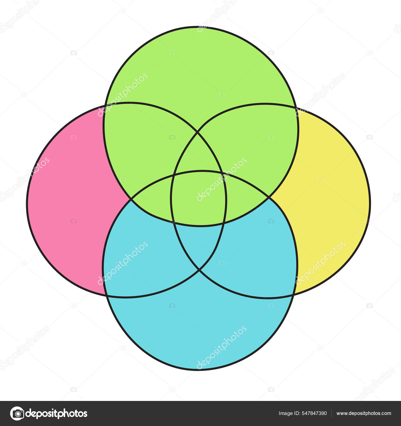 Plantilla De Diagrama De Venn A Color