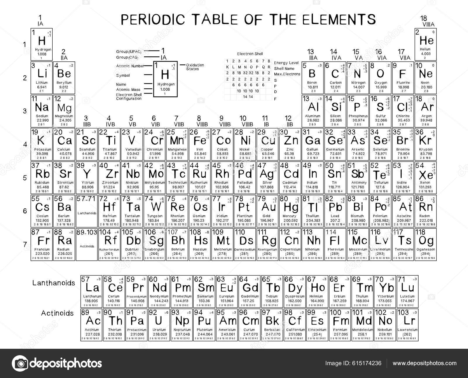 Tabla Periódica Los Elementos Tabla Periódica Muestra Información ...