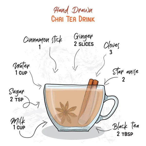 Chai ingredients, Royalty-free Chai ingredients Vector Images ...