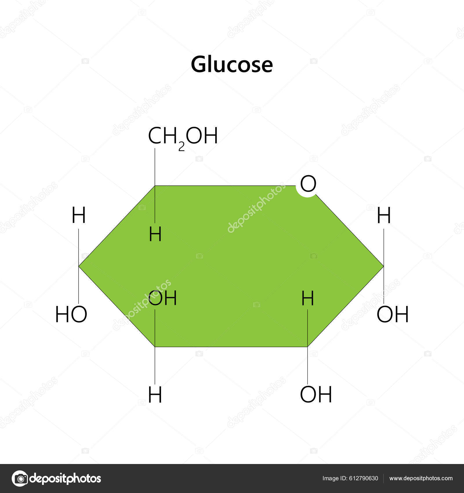 Glucosa Azúcar Simple Ilustración Vectorial Vector de stock #612790630 ...
