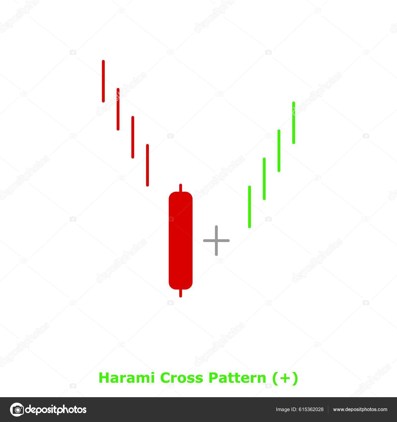 Harami Cross Pattern Green Red Stock Vector Image by ©MAJED_ALAMRI ... Harami Cross Pattern Green Red Stock Vector Image by ©MAJED_ALAMRI ...