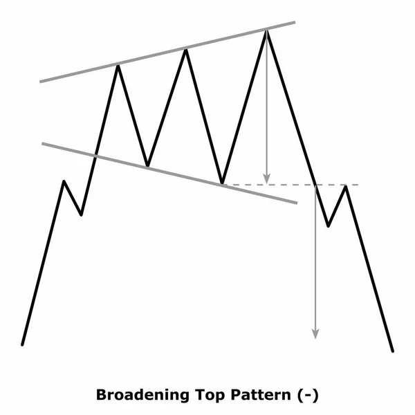 Chart pattern with triangle Stock Photos, Royalty Free Chart pattern ...