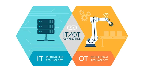167 Operational technology Vector Images | Depositphotos