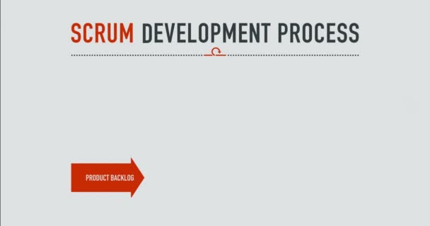 131 vídeos de Processo de scrum, metraje de Processo de scrum sin ...