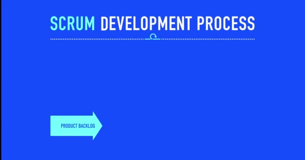 131 Proceso scrum Videos, Royalty-free Stock Proceso scrum Footage ...