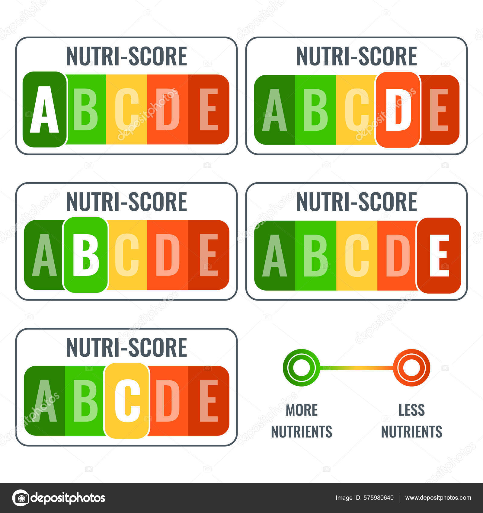 Nutri Score Näringsetikett Näringsvärdessystem Som Visar ...
