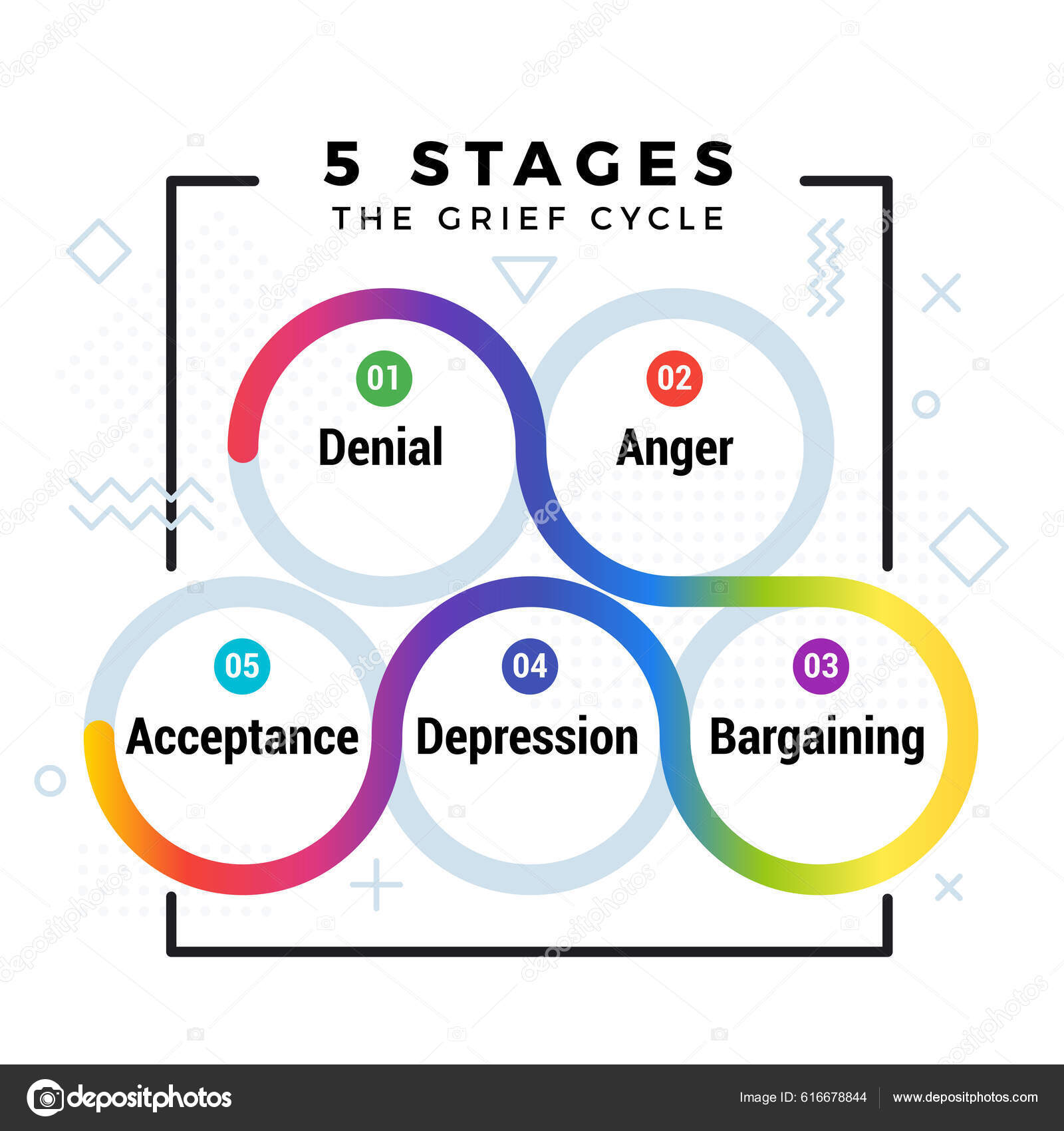 Grief And Loss Cycle